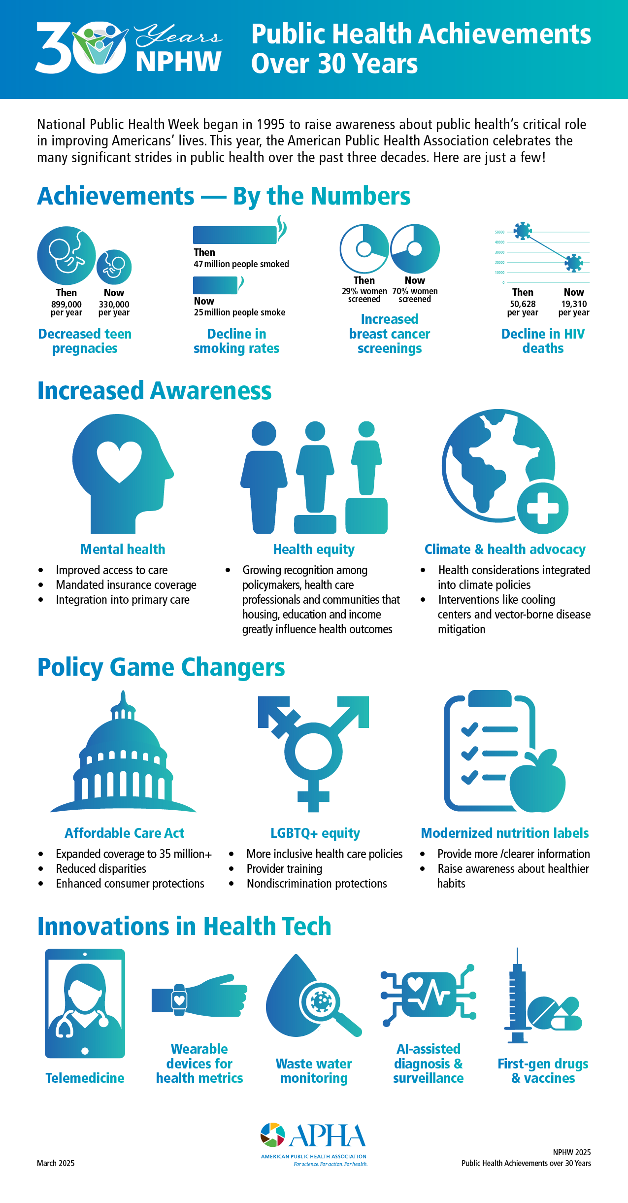 National Public Health Week 2025: It Starts Here – Public Health Matters